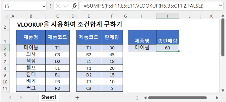 VLOOKUP을 사용하여 조건합계 구하기 - Excel 및 Google 스프레드시트 - Automate Excel