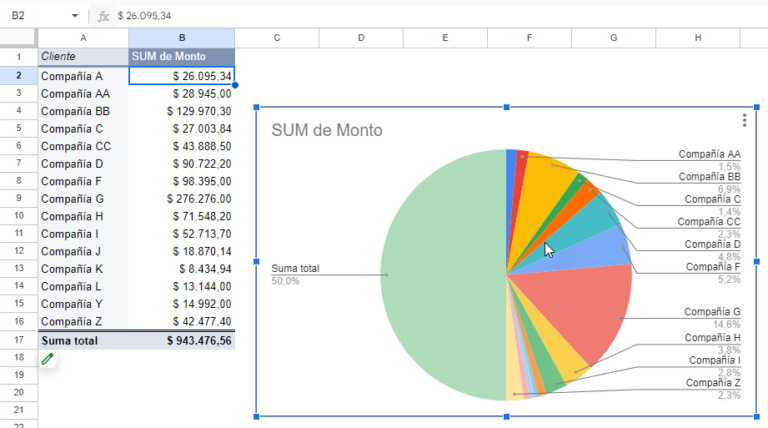 Cómo Hacer un Gráfico de Tabla Dinámica en Excel y Google Sheets ...