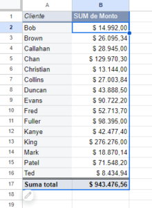 Cómo Mantener el Formato de una Tabla Dinámica en Excel y Google Sheets - Automate Excel