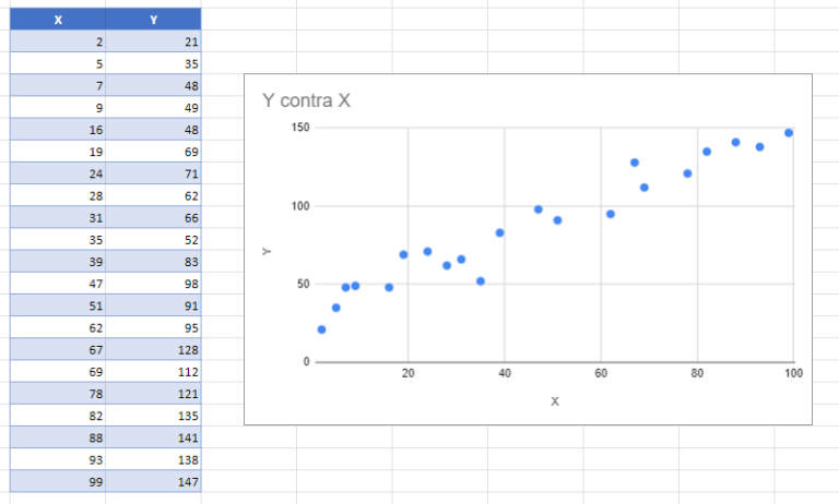 Calcular y Trazar Residuos - Excel y Google Sheets - Automate Excel