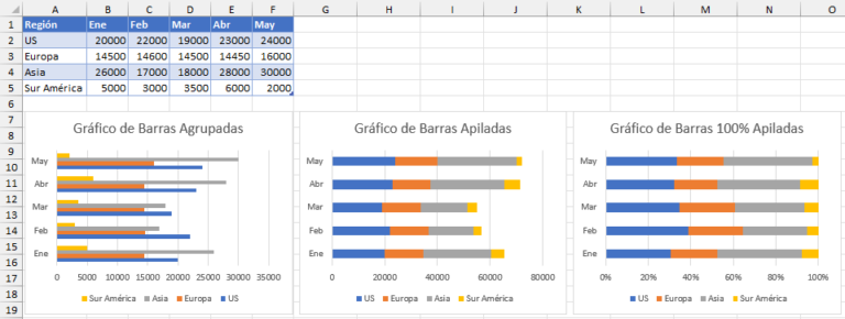 Gráficos de Barras en Excel - Agrupadas, Apiladas - Plantilla - Automate Excel
