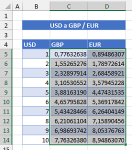 Configurar la Conversión Automática de Divisas en Excel y Google Sheets ...