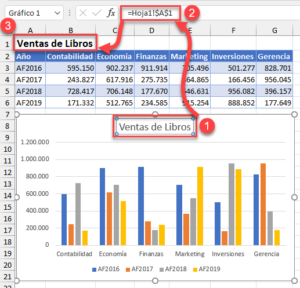 Cómo Crear Gráficos Interactivos con Elementos Dinámicos en Excel ...