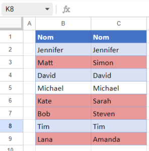 Comparer Deux Colonnes et Mettre en Évidence les Différences Dans Excel et Google Sheets ...