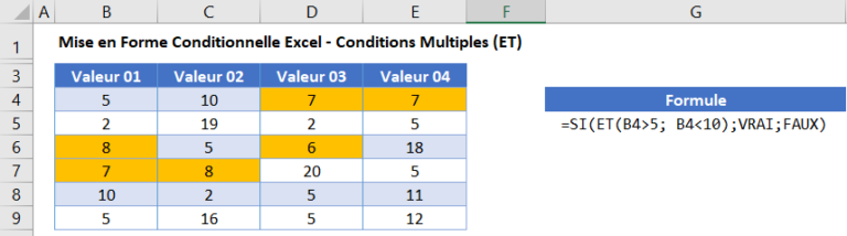 Mise en Forme Conditionnelle - Conditions Multiples (ET) - Excel et ...