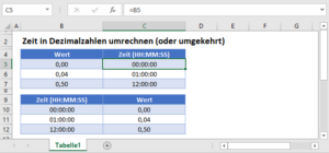 Zeit in Dezimalzahlen umrechnen (oder umgekehrt) - Excel & GS - Automate Excel