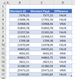 Comparer Deux Colonnes Pour Trouver des Correspondances dans Excel et Google Sheets - Automate Excel