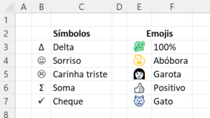 Como Inserir Sinais e Símbolos no Excel e no Planilhas Google - Automate Excel
