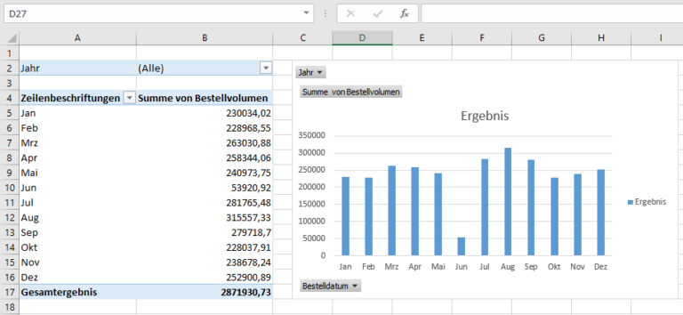Diagramme aus Pivot-Tabellen in Excel und G-Sheets erstellen - Automate Excel