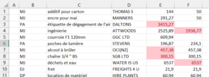 Comment Copier la Mise en Forme Conditionnelle Dans Excel et Google ...
