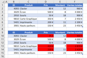 Comment Comparer Deux Tableaux Dans Excel et Google Sheets ? - Automate ...