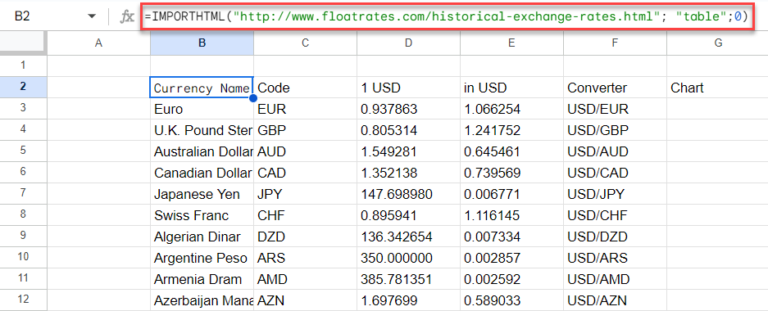 Comment Importer un Tableau HTML dans Excel ou Google Sheets ? - Automate Excel